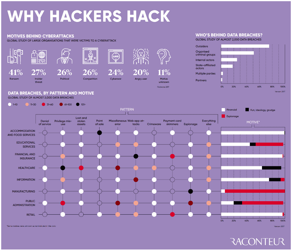 Why Hackers Hack - XIOLOGIX Why Hackers Hack - XIOLOGIX