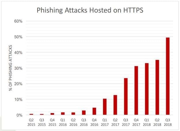 Cybercriminals Use HTTPS Links to Gain Access to Your Data - XIOLOGIX