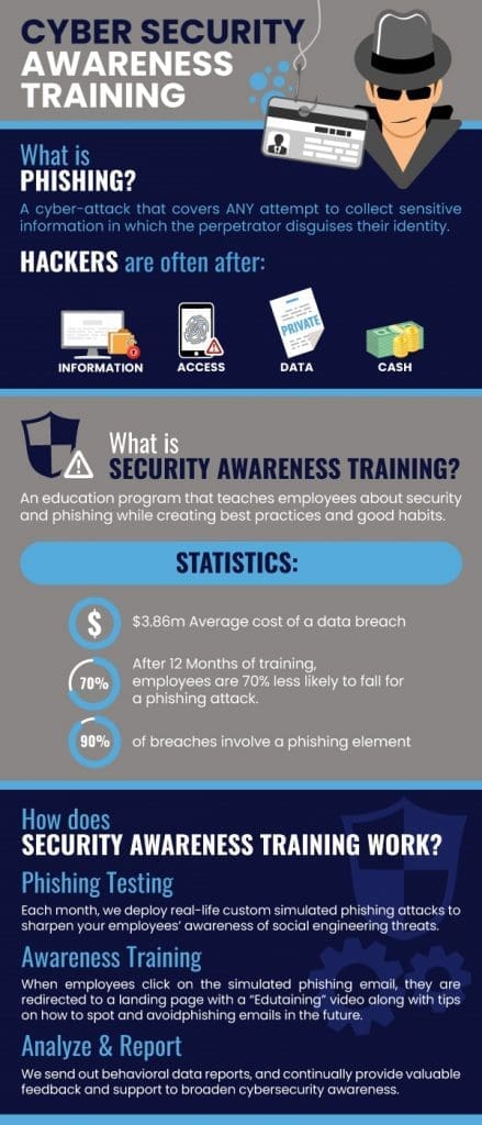 Security Awareness Training - XIOLOGIX